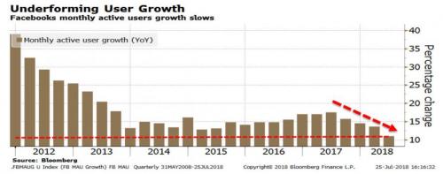 Why the Stock Market Cannot Always Go Up