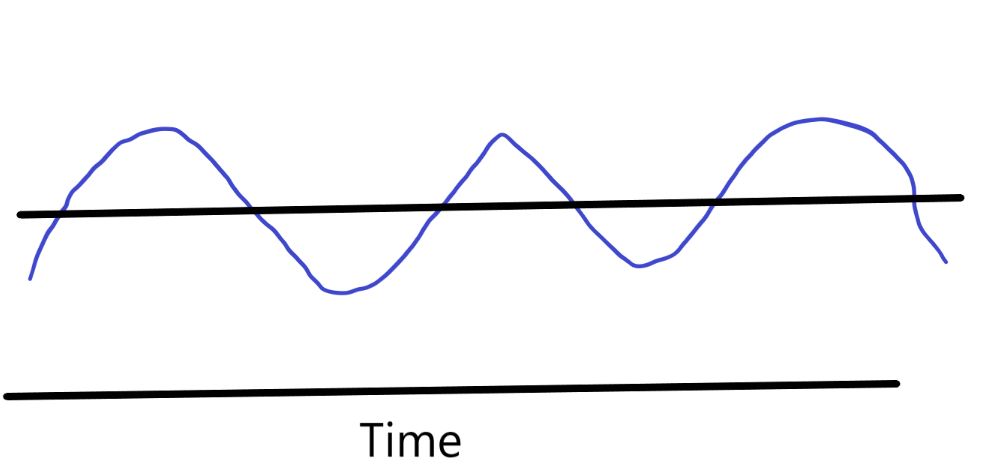 Why the Stock Market Cannot Always Go Up