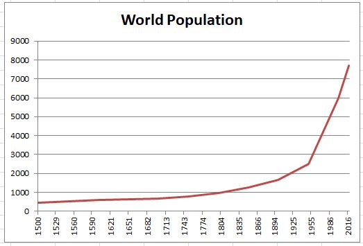 The Earth is a Closed System